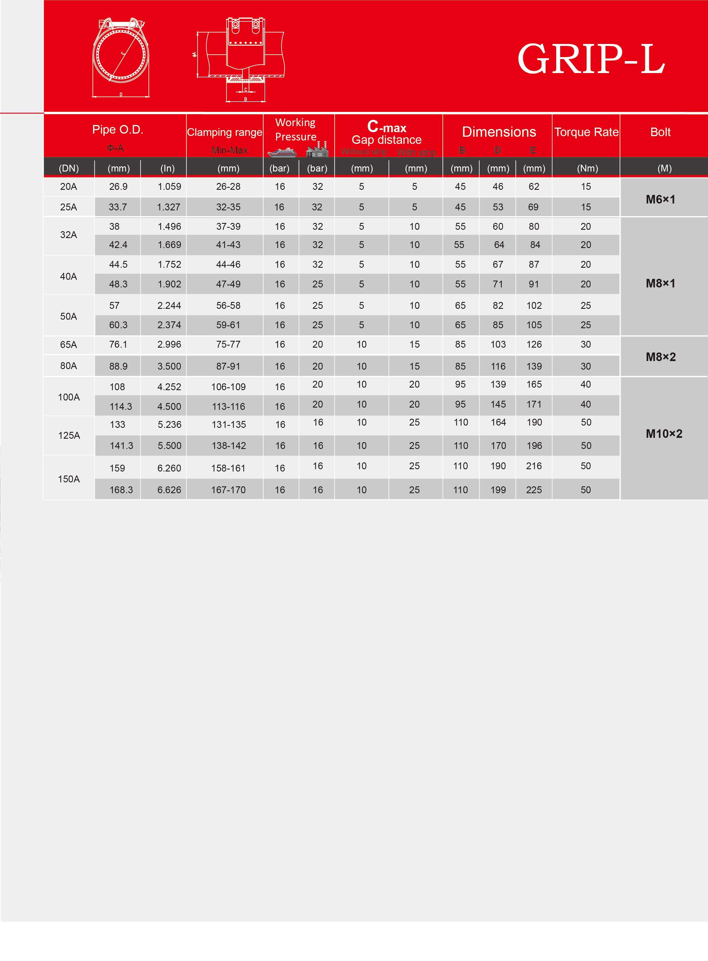 GRIP-L - huajia pipe Couplings